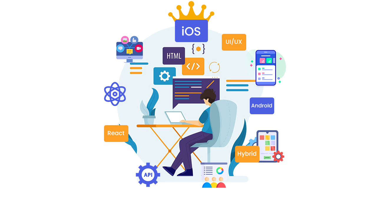 Scode Software Solutions | Web, Mobile & AI Development